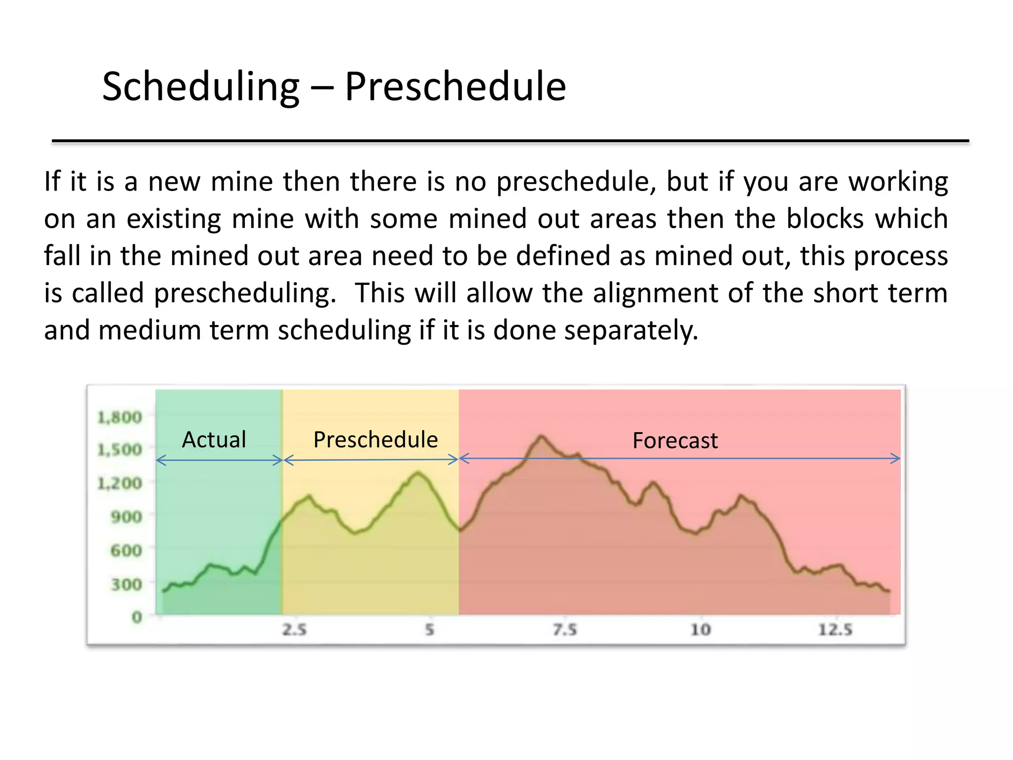 Mine scheduling process | PPTX