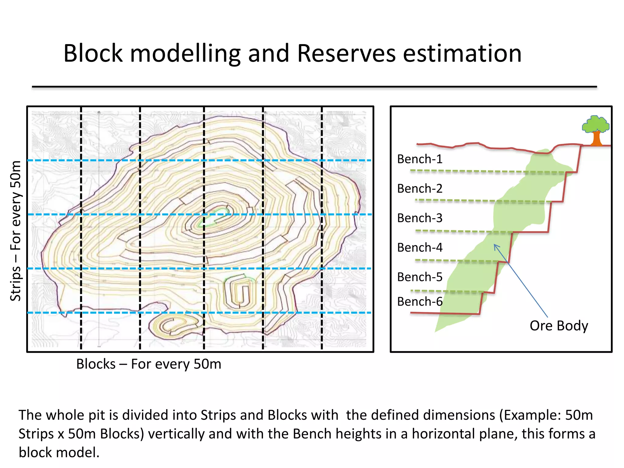 Mine scheduling process | PPTX