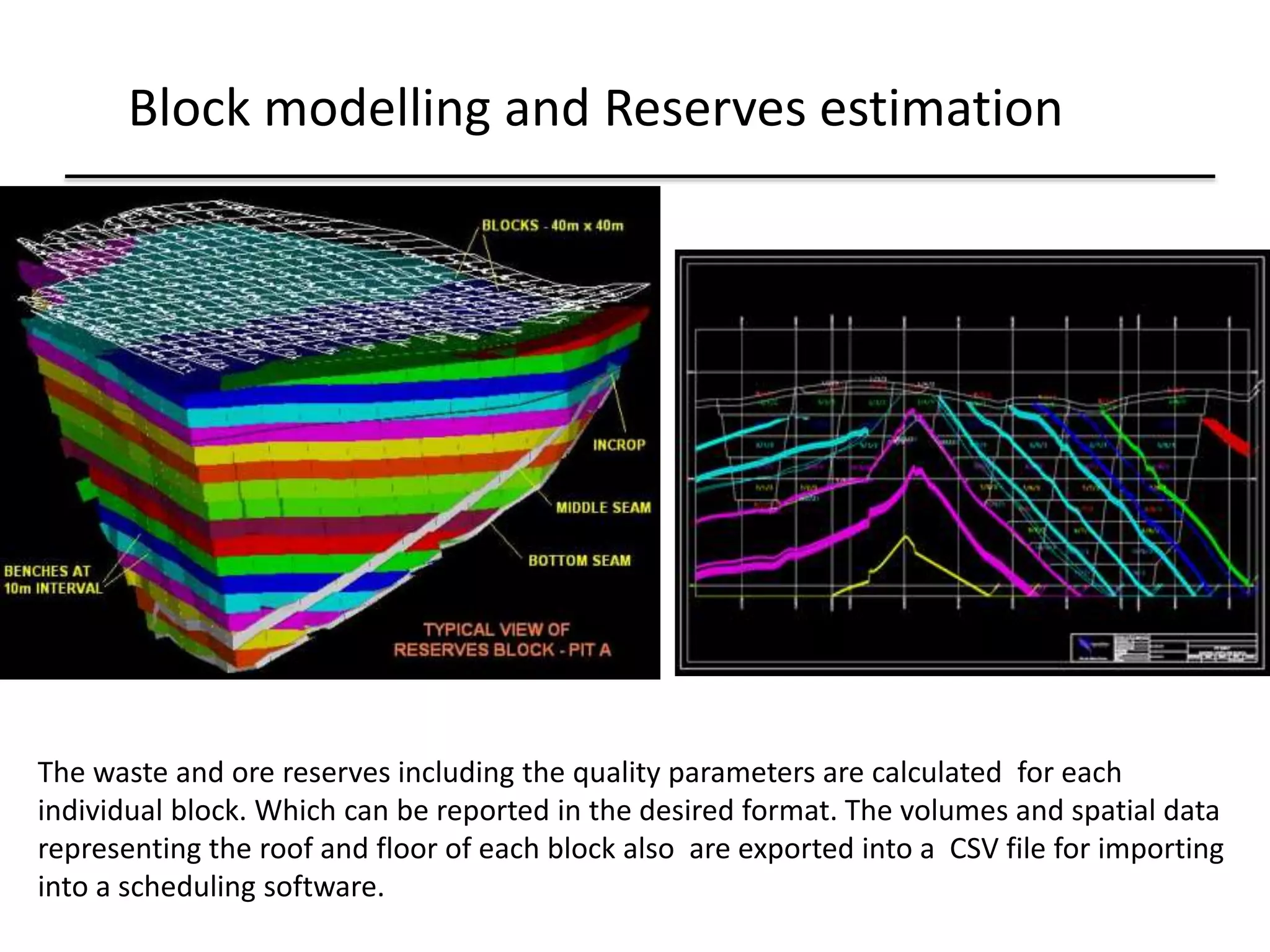 Mine scheduling process | PPTX