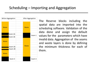 Mine scheduling process | PPTX