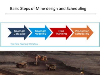 Mine scheduling process | PPTX