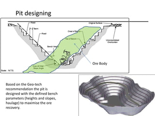 Mine scheduling process | PPTX