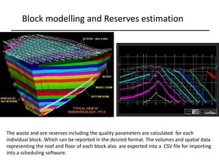 Mine scheduling process | PPTX