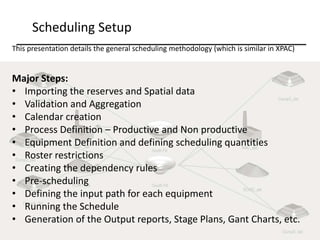 Mine scheduling process | PPTX