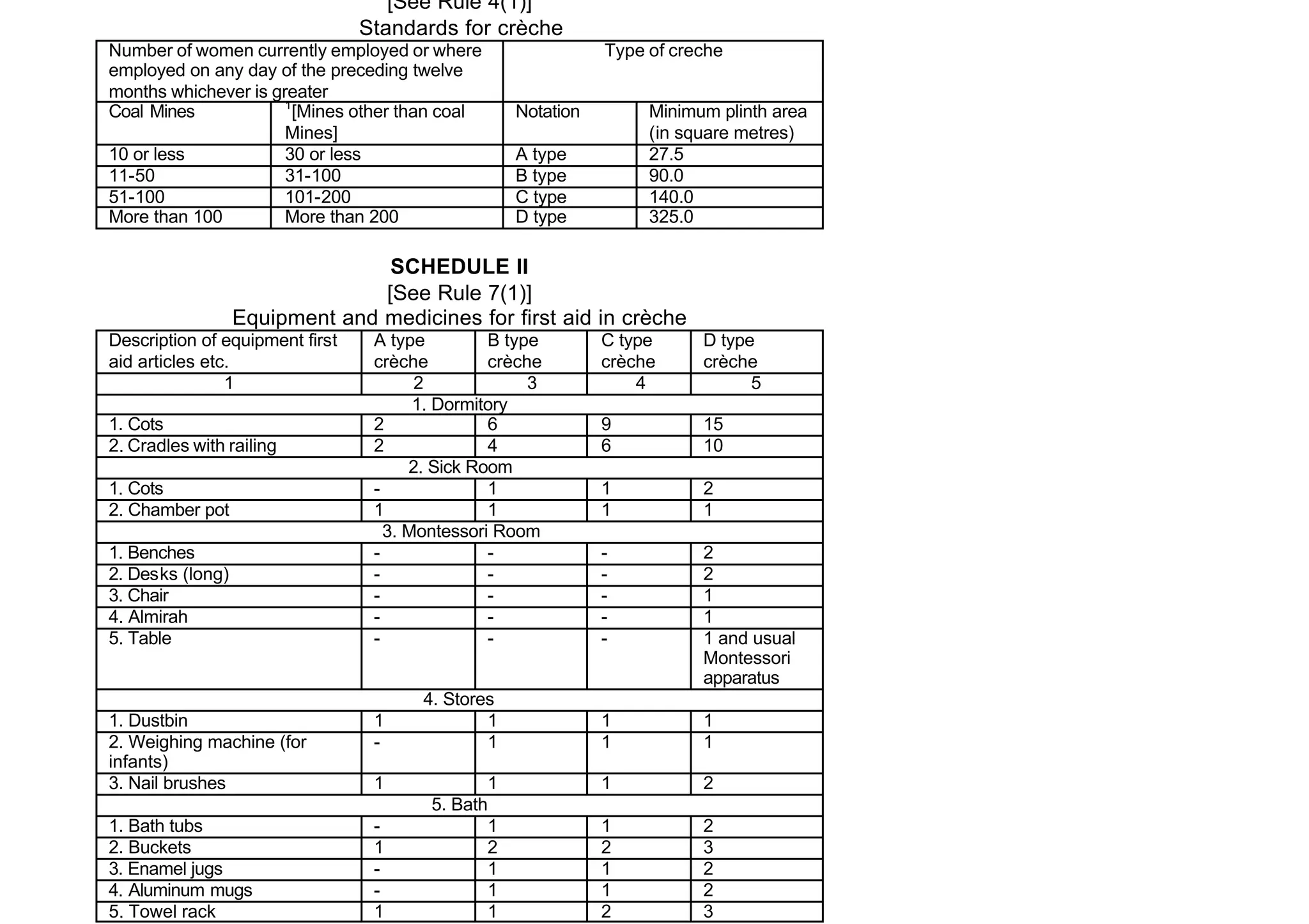 Mines Creche Rules: Legislation, 1966.pdf