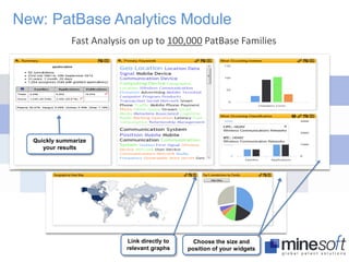 ICIC 2014 New Product Introduction Minesoft | PDF