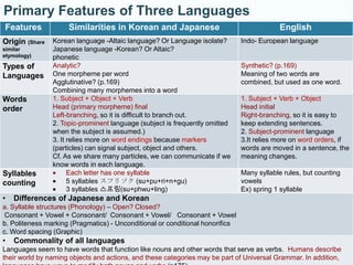 Language Comparison (Korean, Japanese and English) | PPT