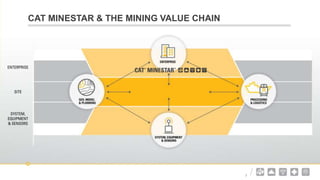 MineStar — Integrating MineStar offerings into your deal _ Annette ...