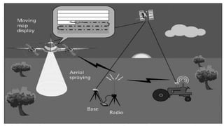 gps system and application in mining | PPTX
