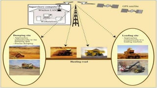 gps system and application in mining | PPTX