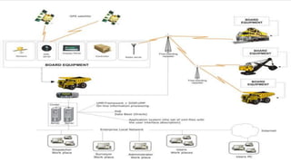 gps system and application in mining | PPTX