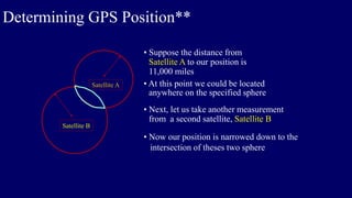 gps system and application in mining | PPTX