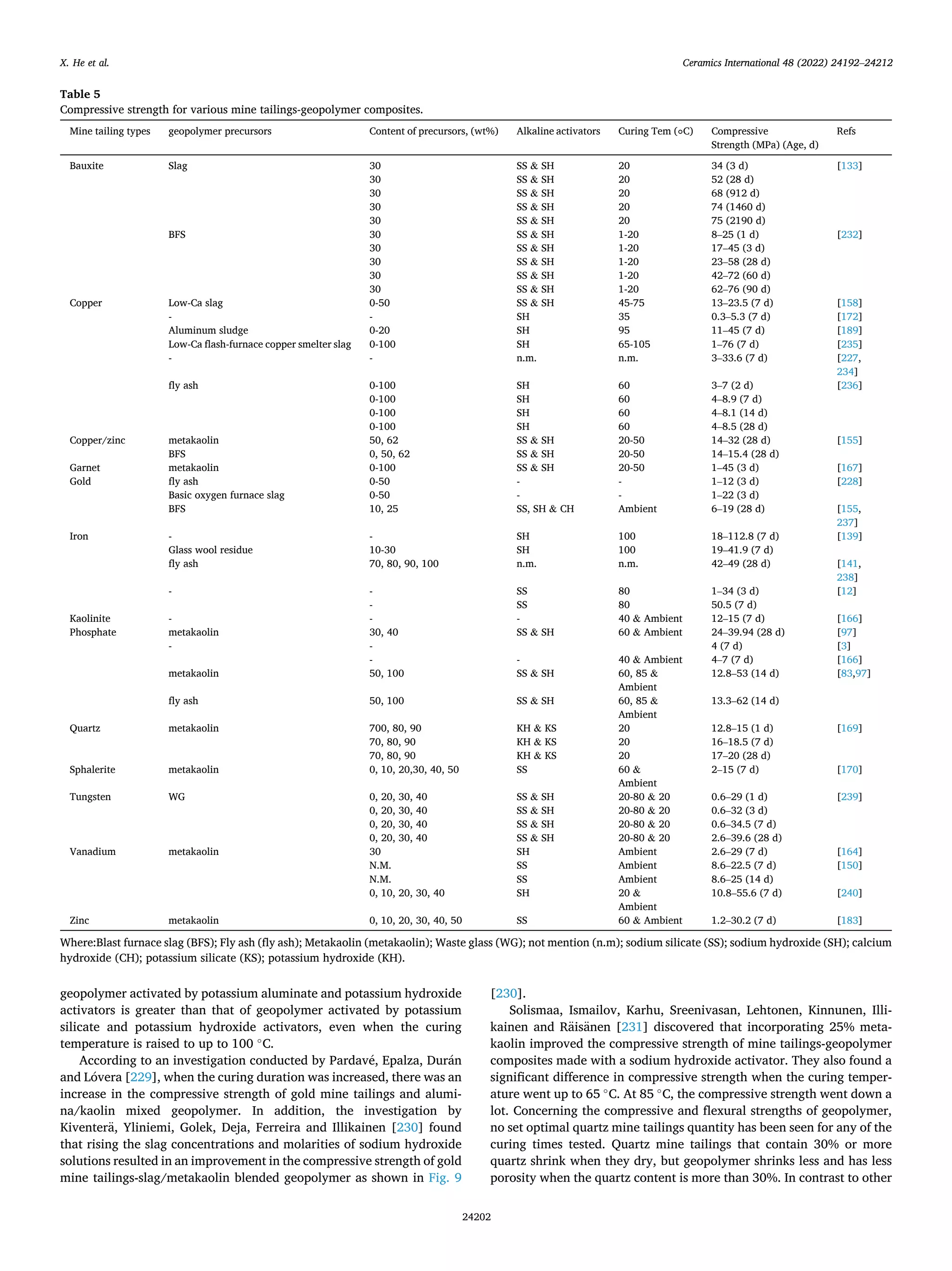 Mine tailings-based geopolymers A comprehensive review.pdf