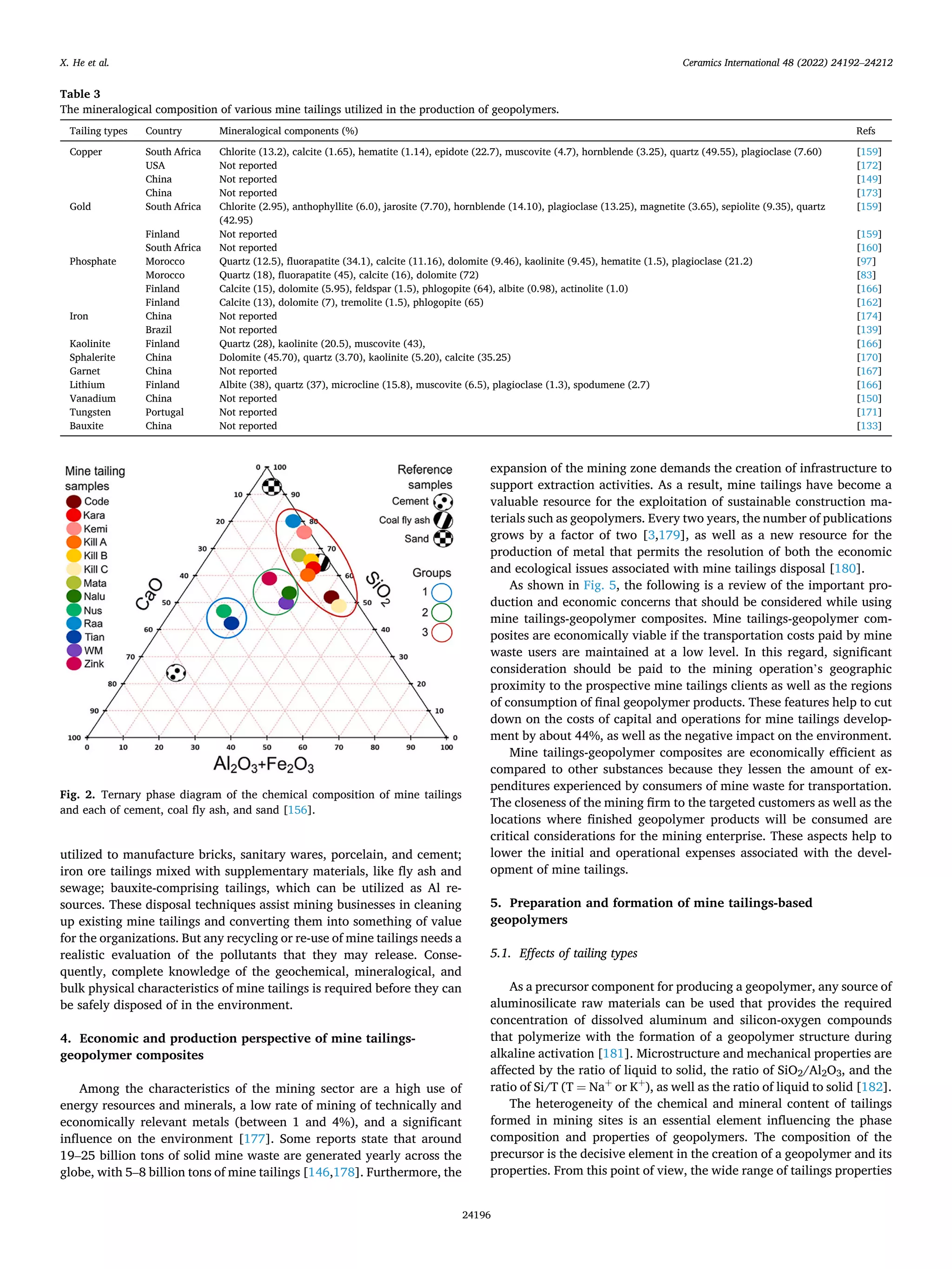 Mine tailings-based geopolymers A comprehensive review.pdf