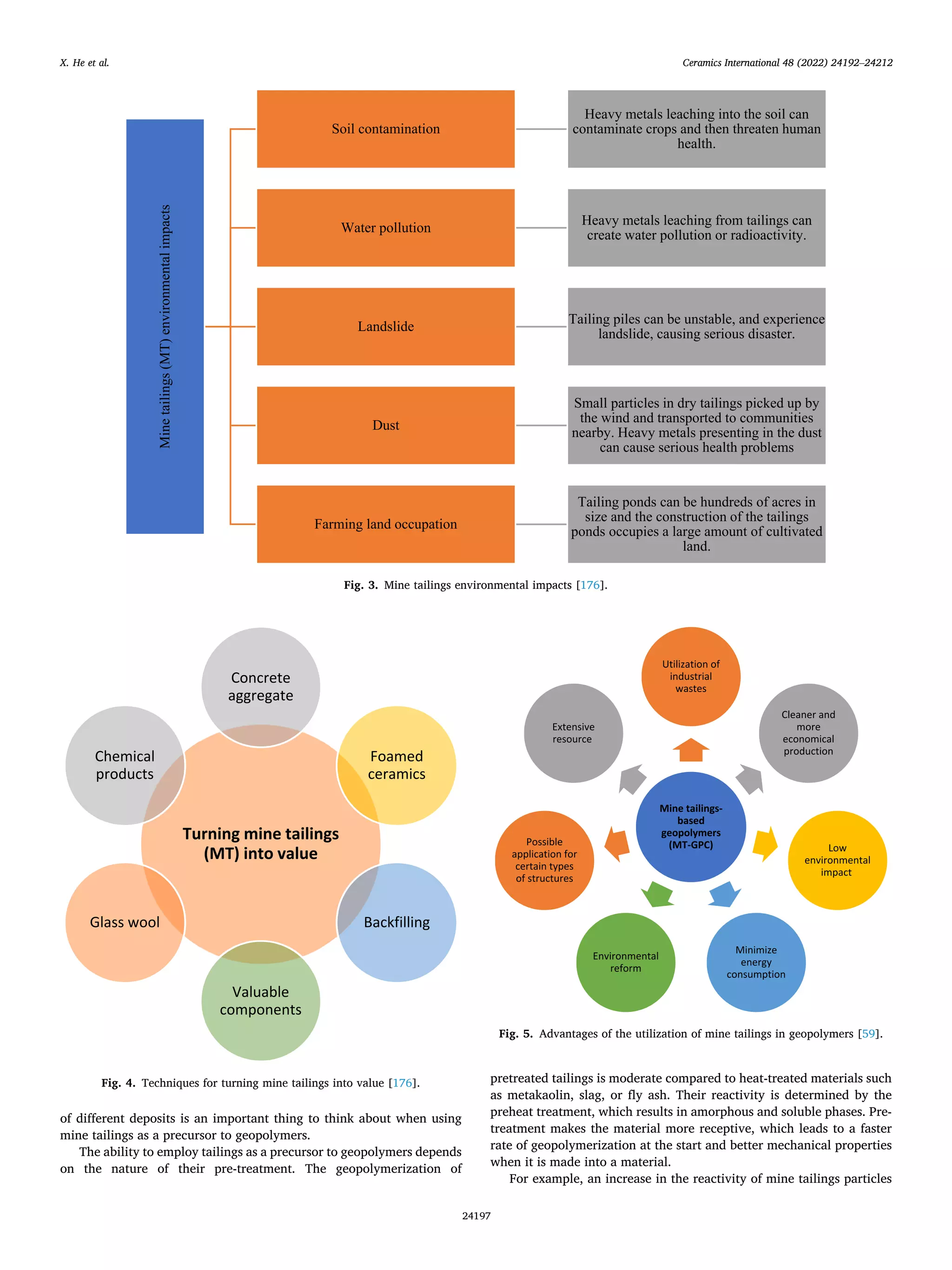 Mine tailings-based geopolymers A comprehensive review.pdf