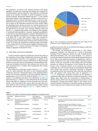 Mine tailings-based geopolymers A comprehensive review.pdf