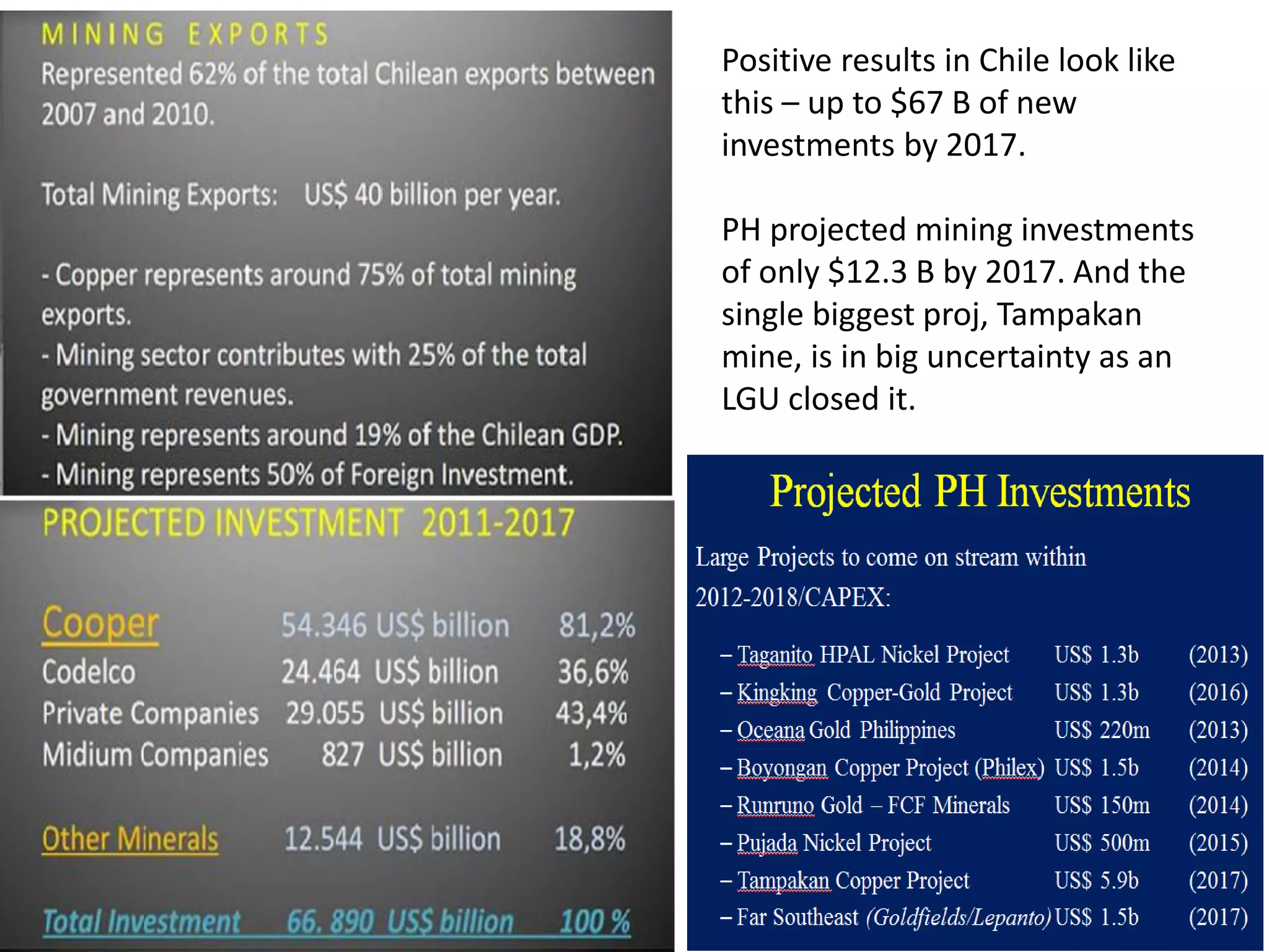 Mining taxation and regulations, Philippines | PDF | Commodities | Economy