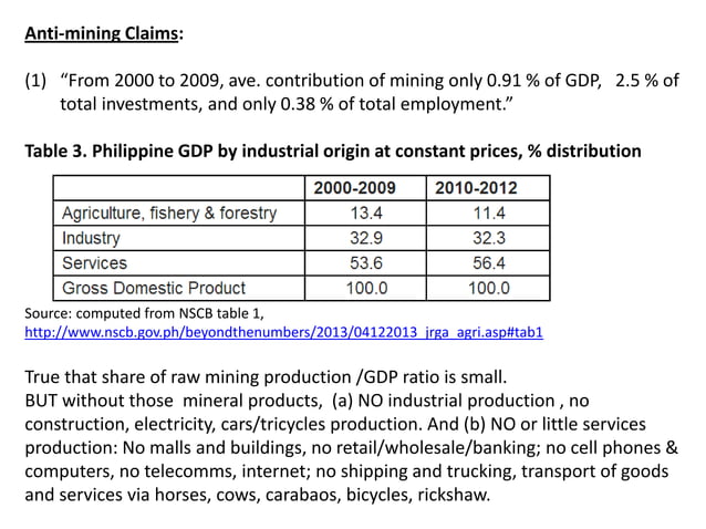 Mining taxation and regulations, Philippines | PDF | Commodities | Economy
