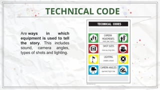 Media and Information Literacy Technical Codes.pptx