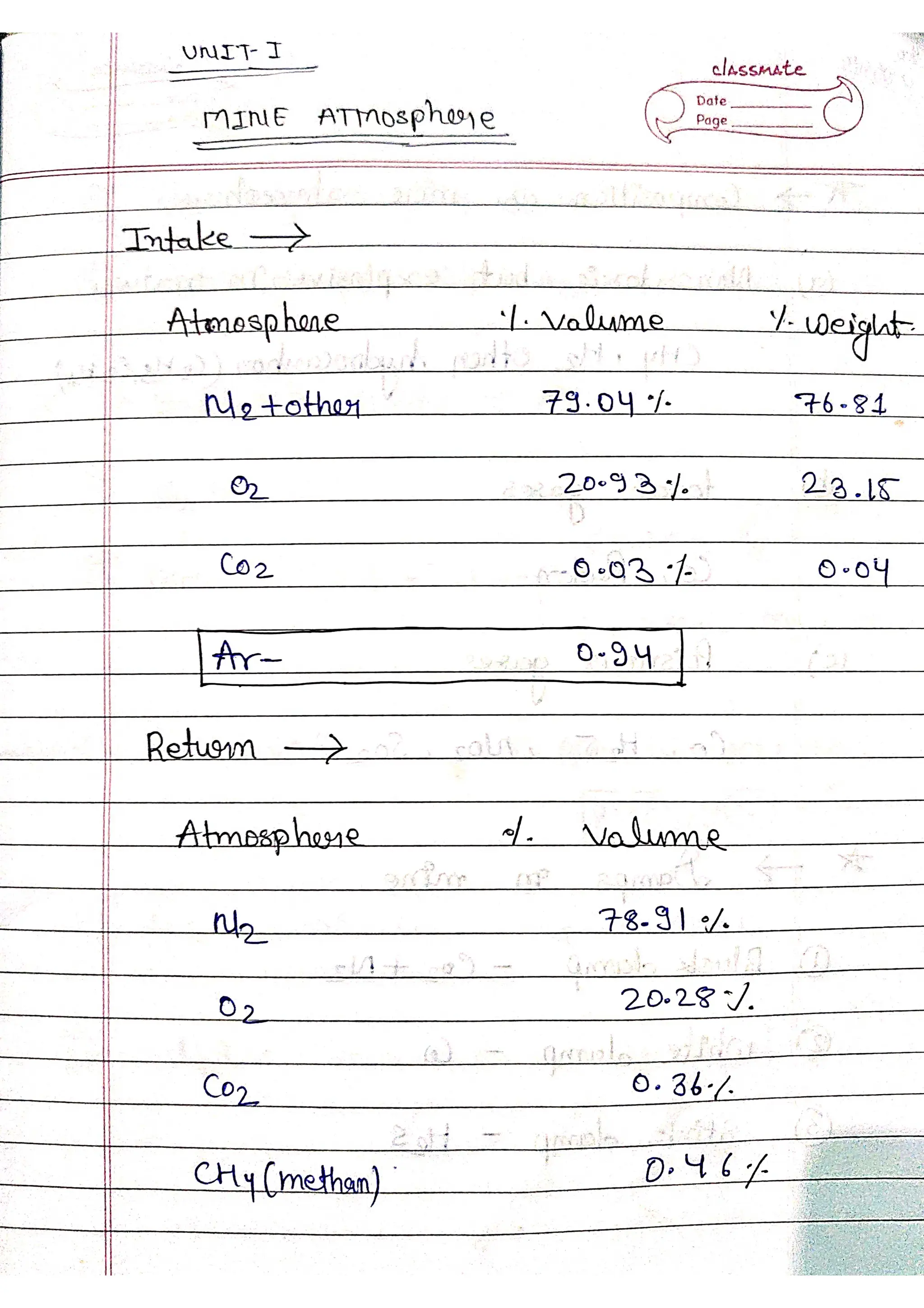 mine ventilation .pdf