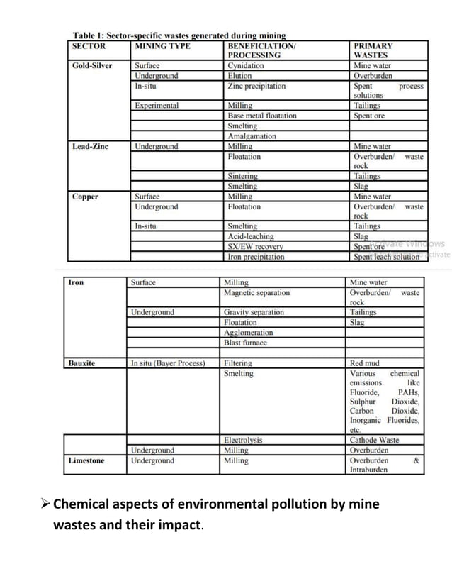 MINE WASTE MANAGEMENT COMPLETE NOTES . IITBHU.docx