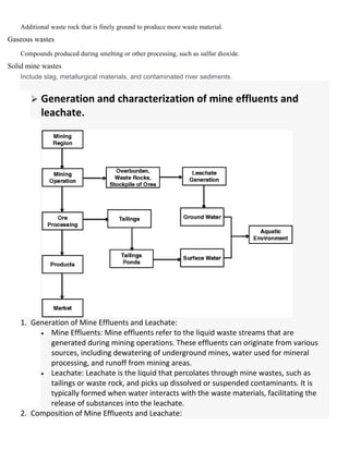 MINE WASTE MANAGEMENT COMPLETE NOTES . IITBHU.docx