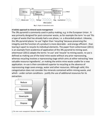 MINE WASTE MANAGEMENT COMPLETE NOTES . IITBHU.docx