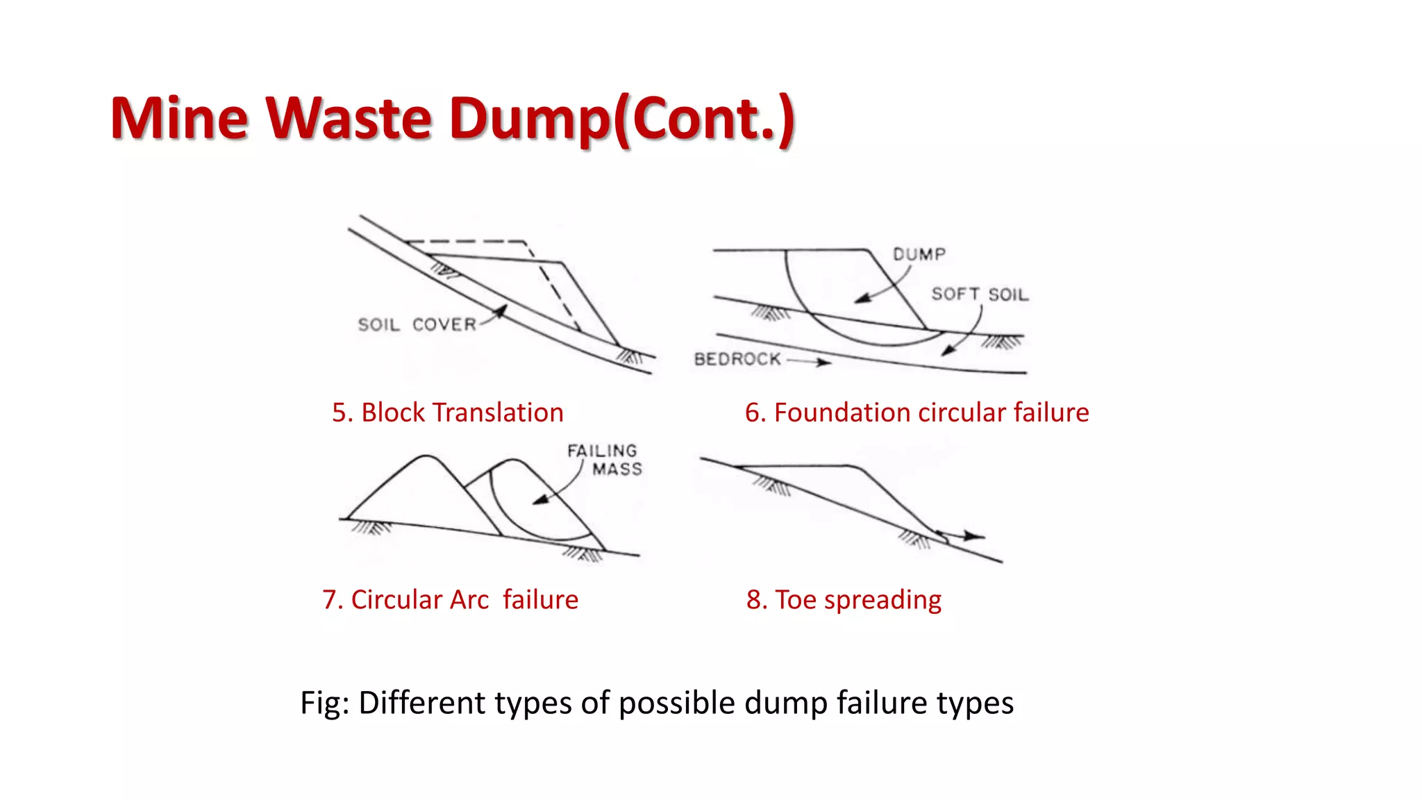 Mine waste dump | PPTX