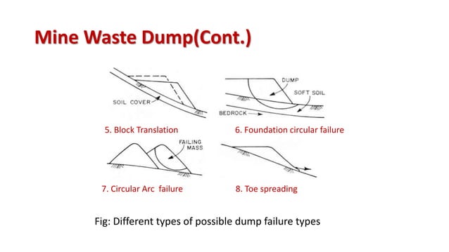 Mine waste dump | PPTX