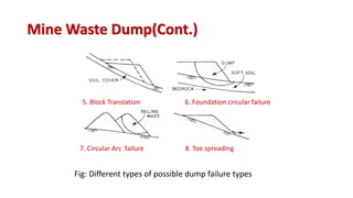 Mine waste dump | PPT