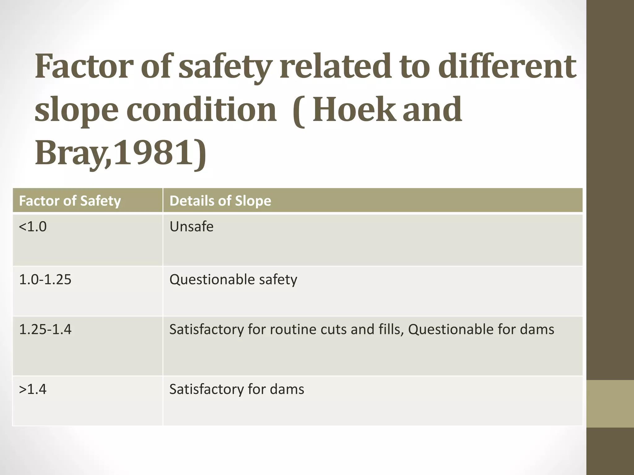 Mine water risk in open pit slope stability | PPTX