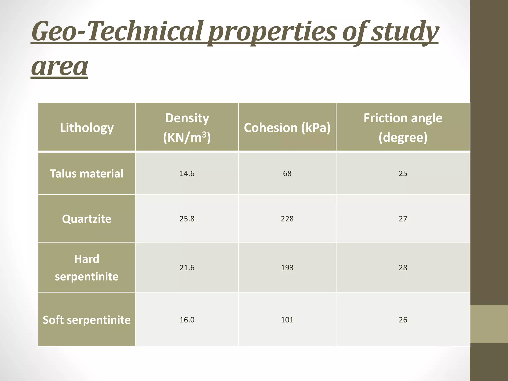 Mine water risk in open pit slope stability | PPTX