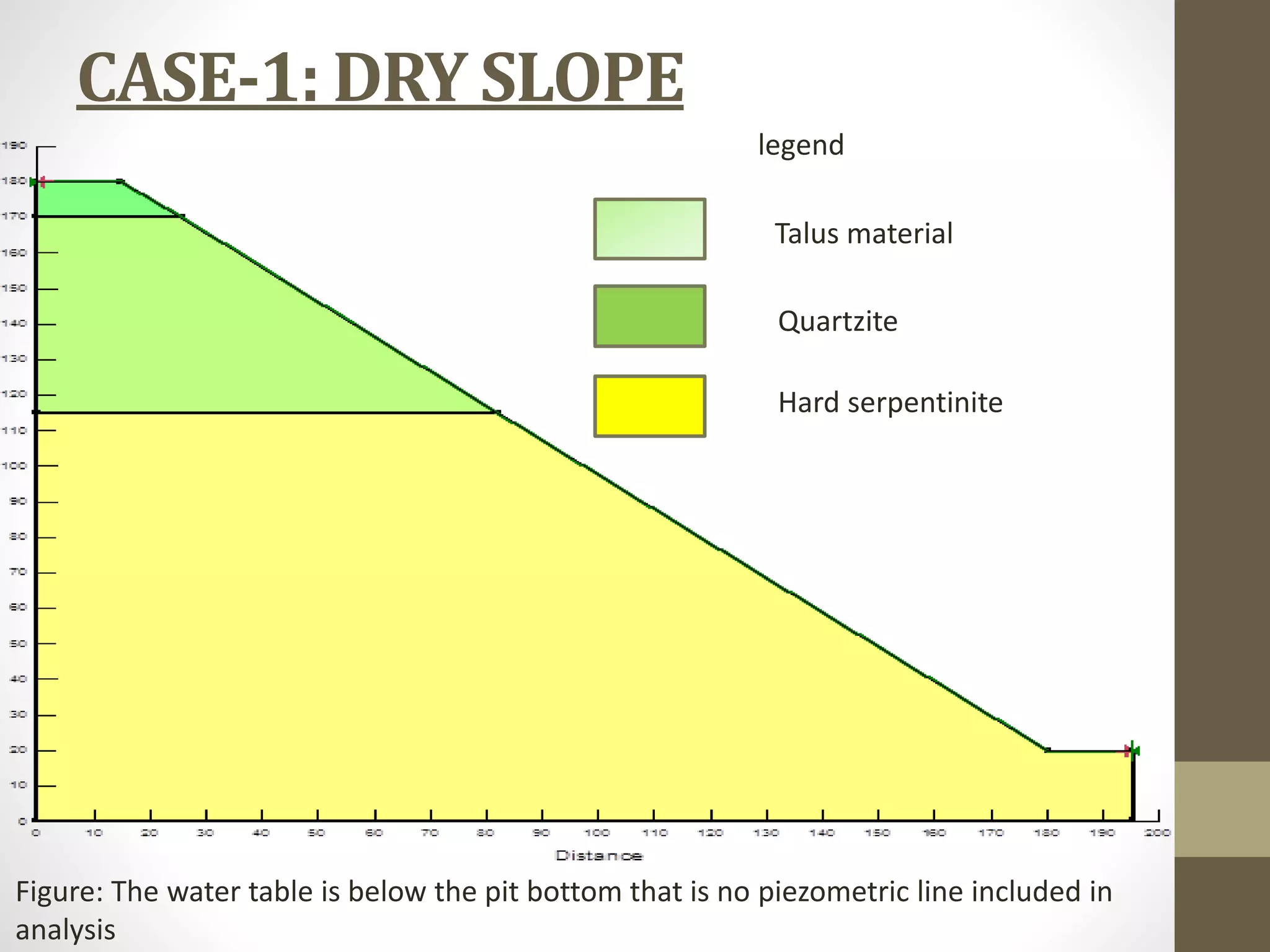 Mine water risk in open pit slope stability | PPTX