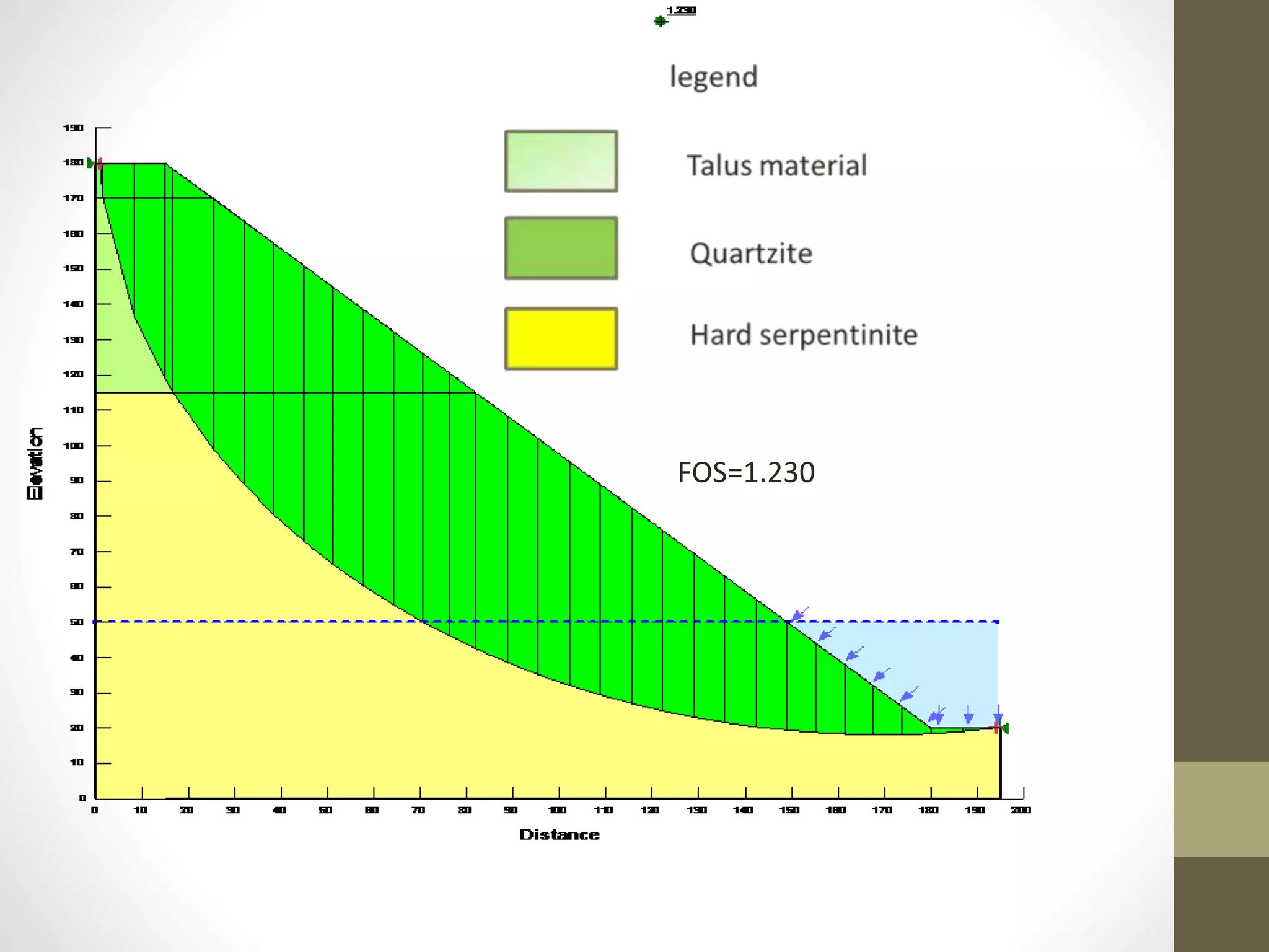 Mine water risk in open pit slope stability | PPTX