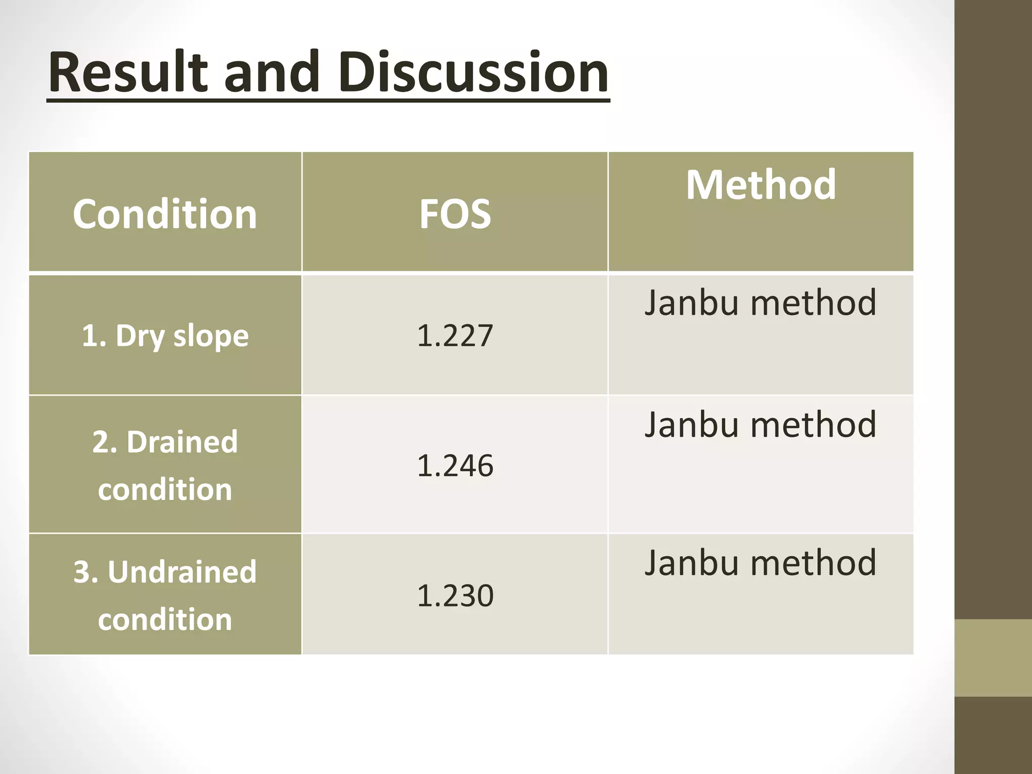 Mine water risk in open pit slope stability | PPTX