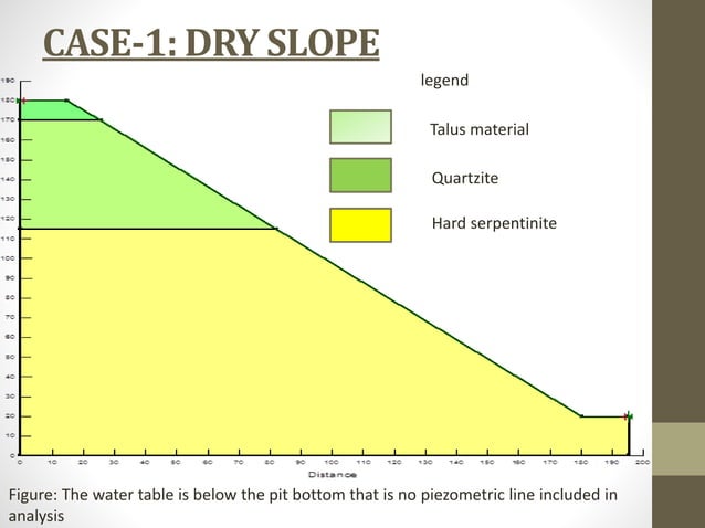 Mine water risk in open pit slope stability | PPT