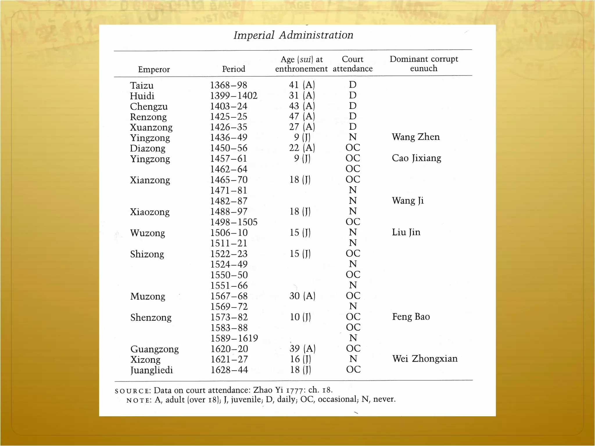 Crise et renaissance : l’empire Ming | PPT