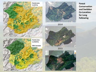 The Agro-Biodiversity Initiative (TABI): Landscape planning and ...