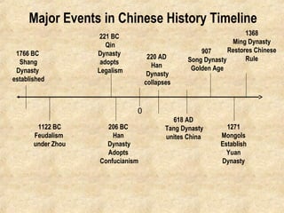 Ming and Qing China | PPT