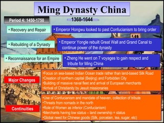 Ming and Qing China | PPT