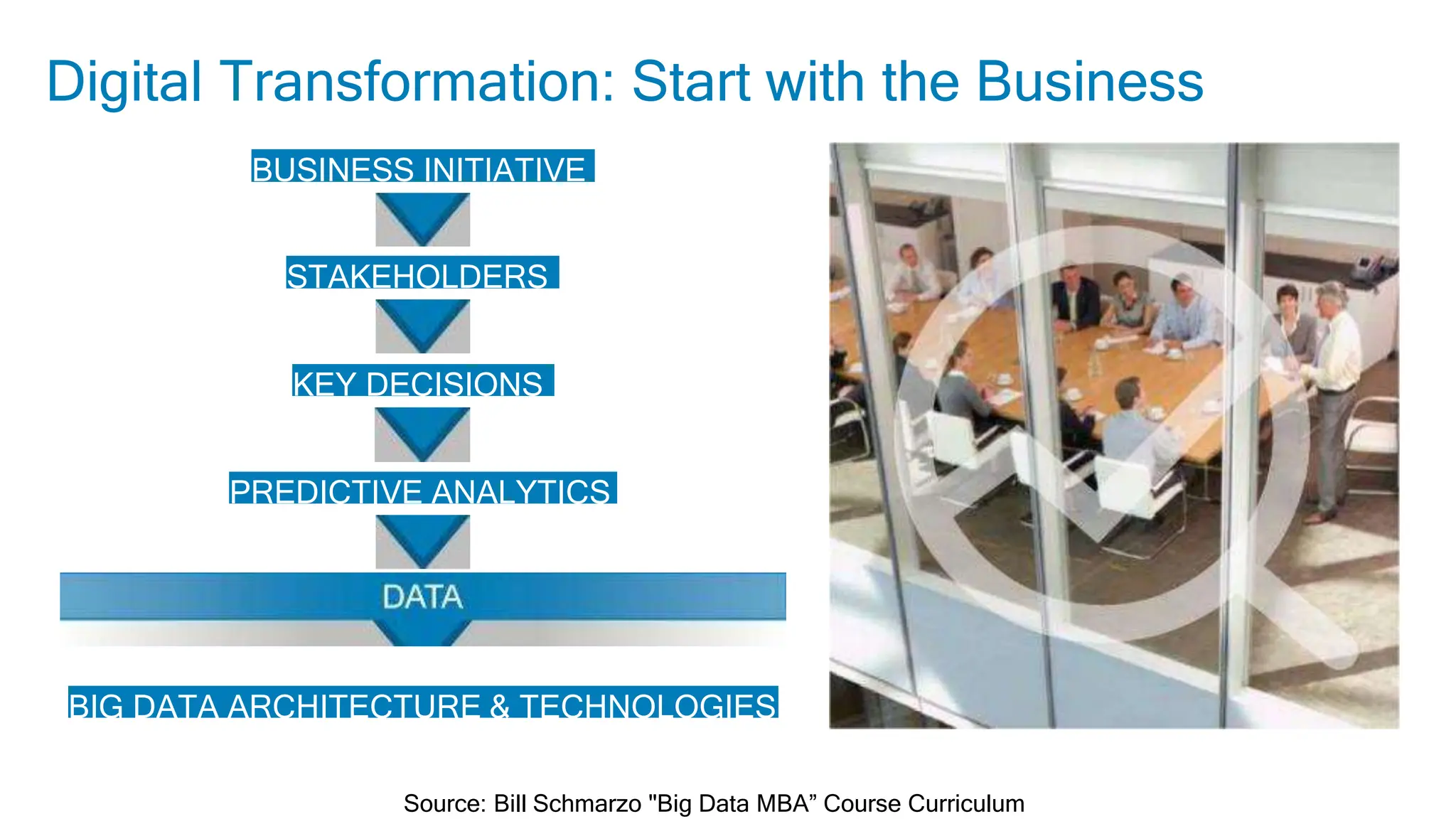 Minggu-02 Big Data Business Model Maturity Index.pdf