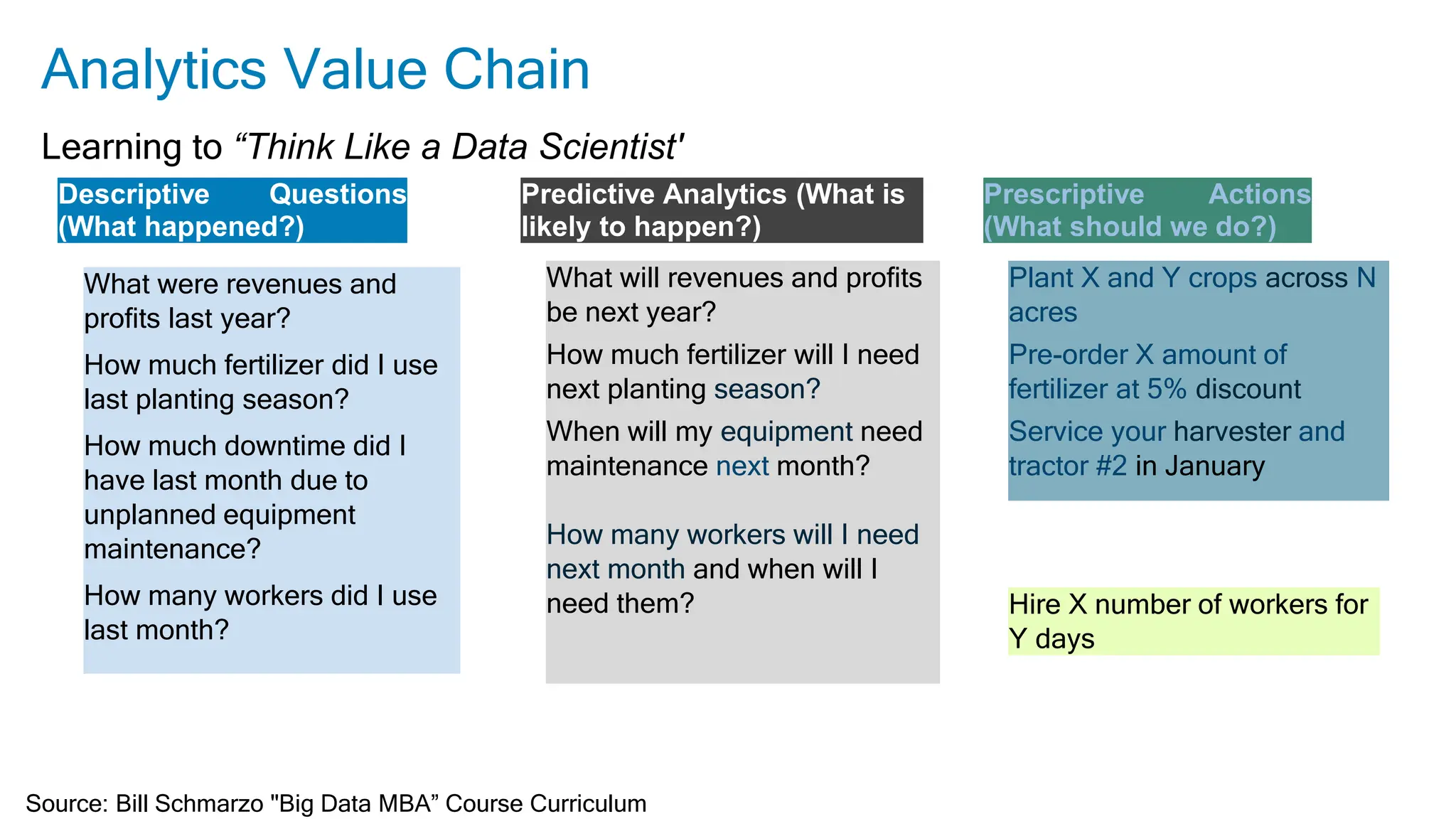 Minggu-02 Big Data Business Model Maturity Index.pdf