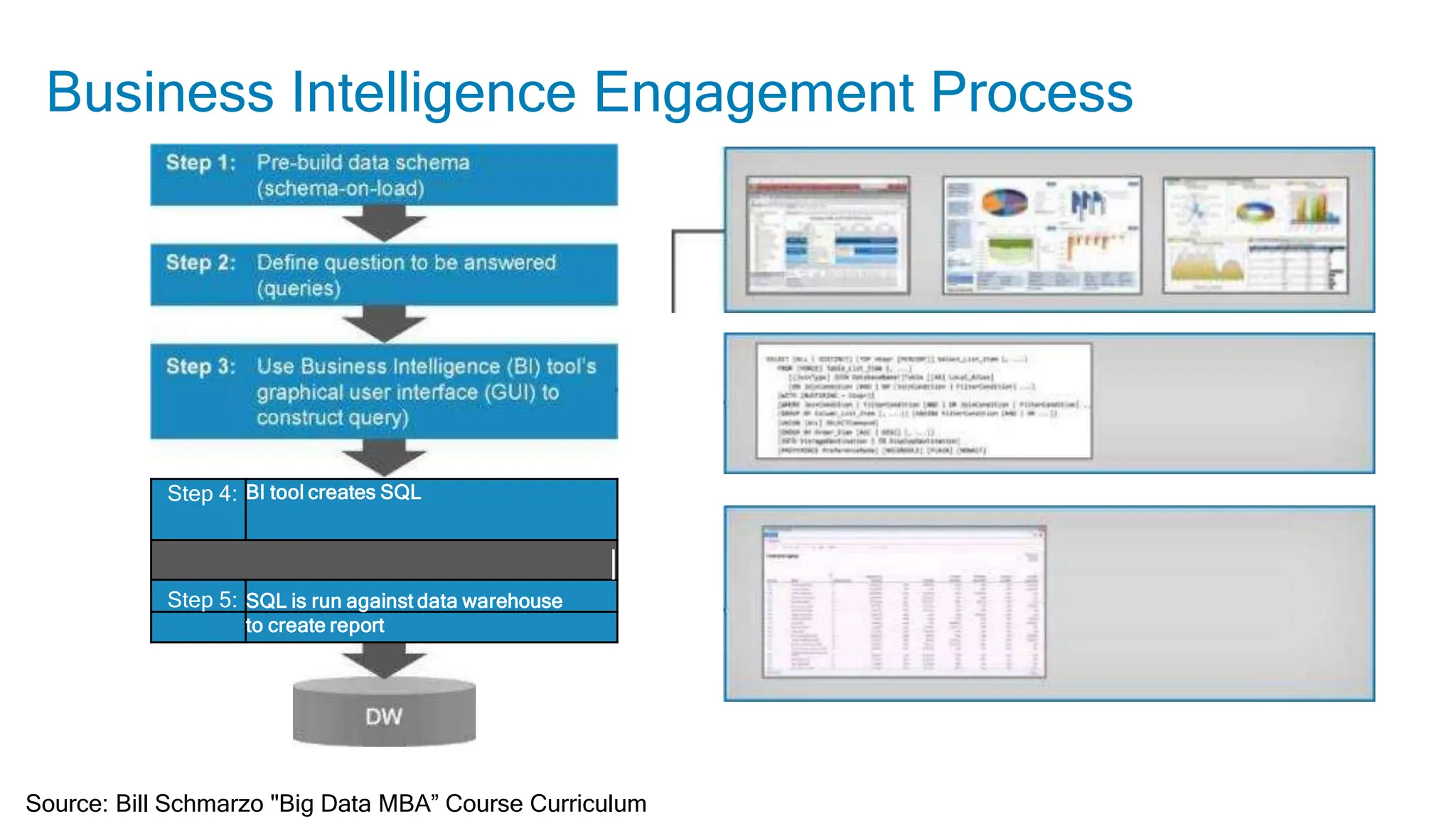 Minggu-02 Big Data Business Model Maturity Index.pdf