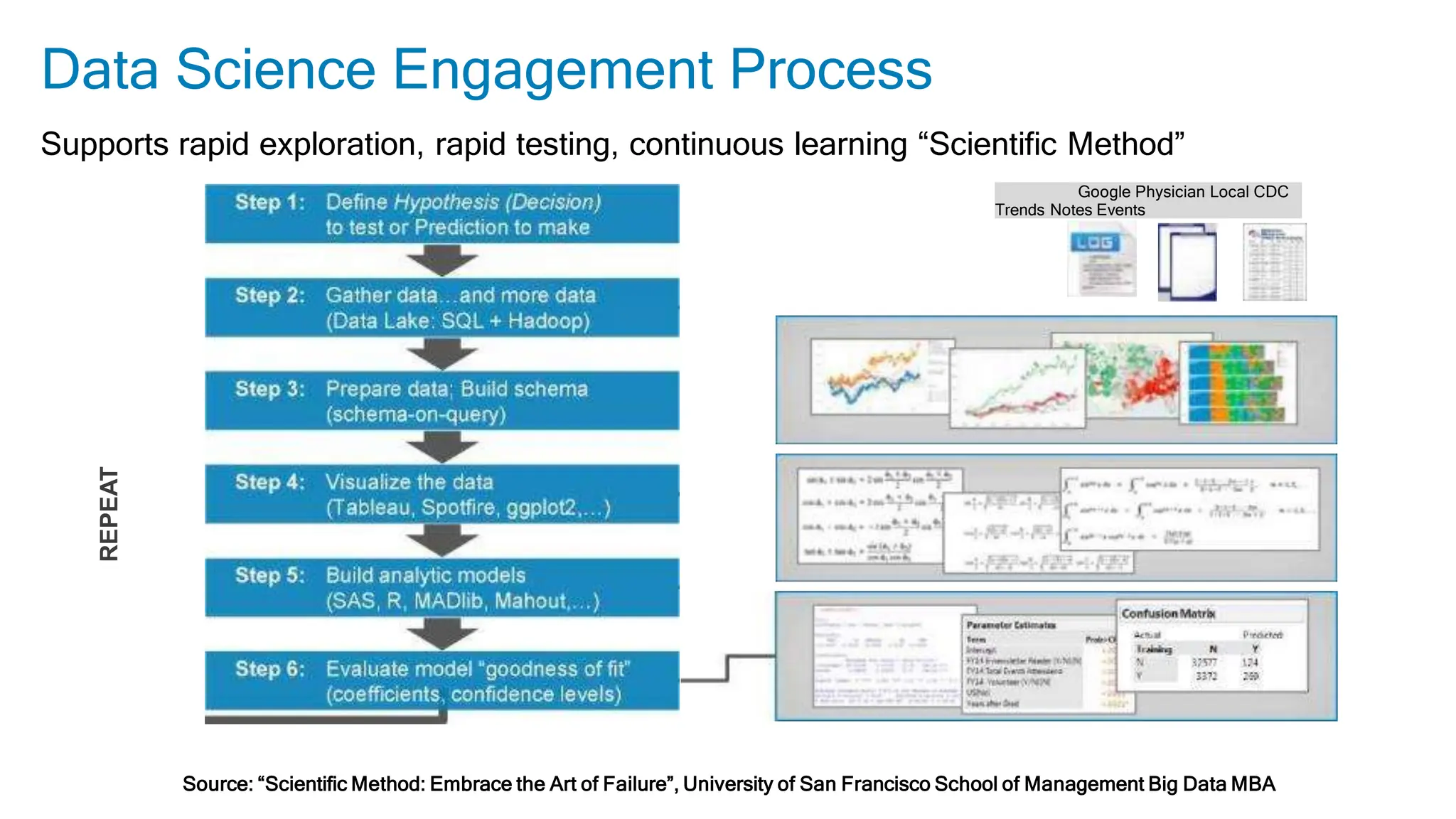 Minggu-02 Big Data Business Model Maturity Index.pdf