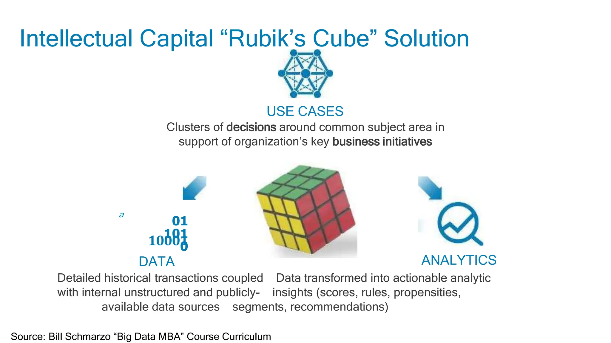 Minggu-02 Big Data Business Model Maturity Index.pdf