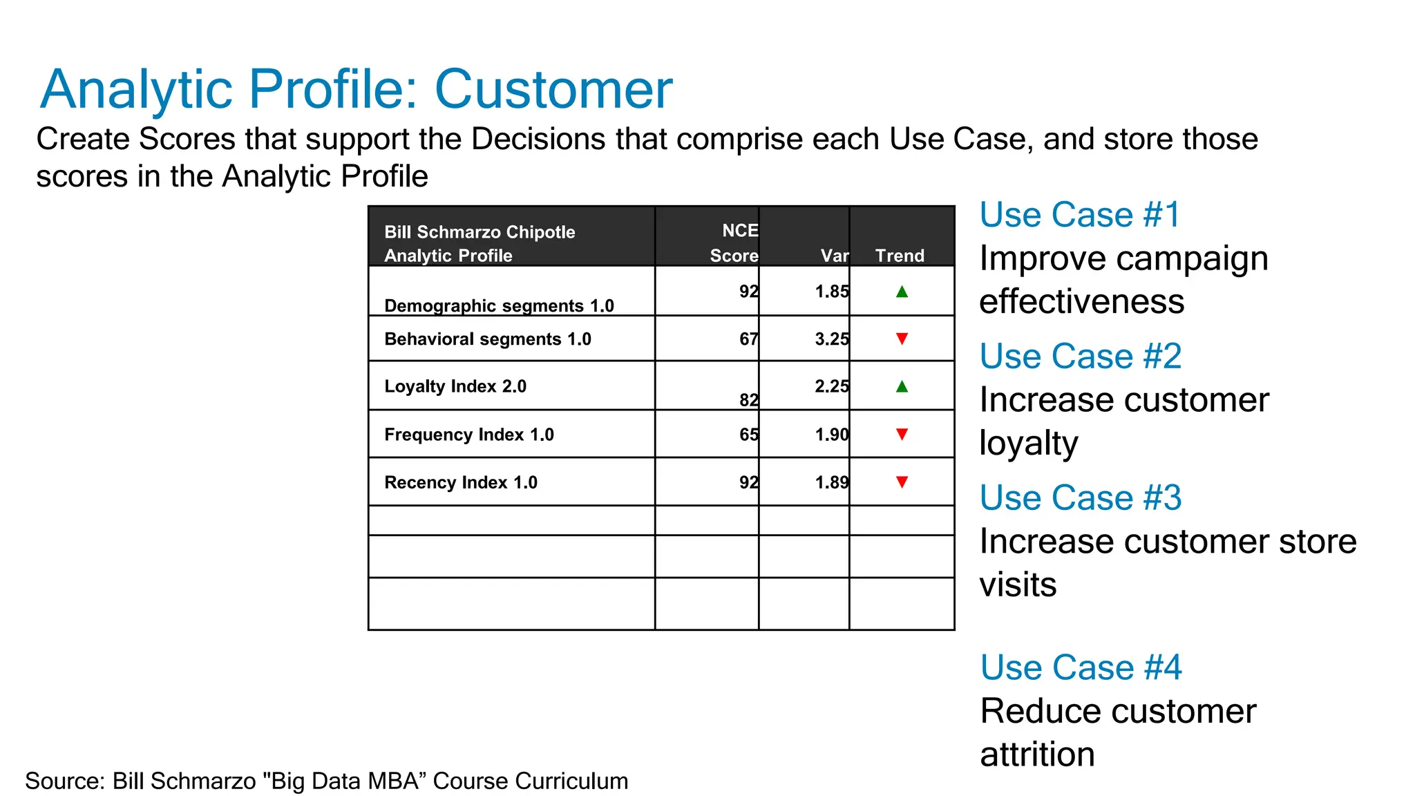 Minggu-02 Big Data Business Model Maturity Index.pdf