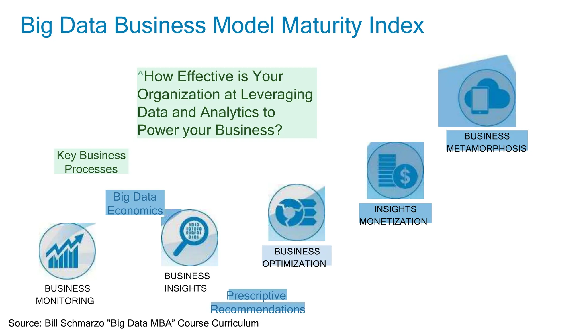 Minggu-02 Big Data Business Model Maturity Index.pdf