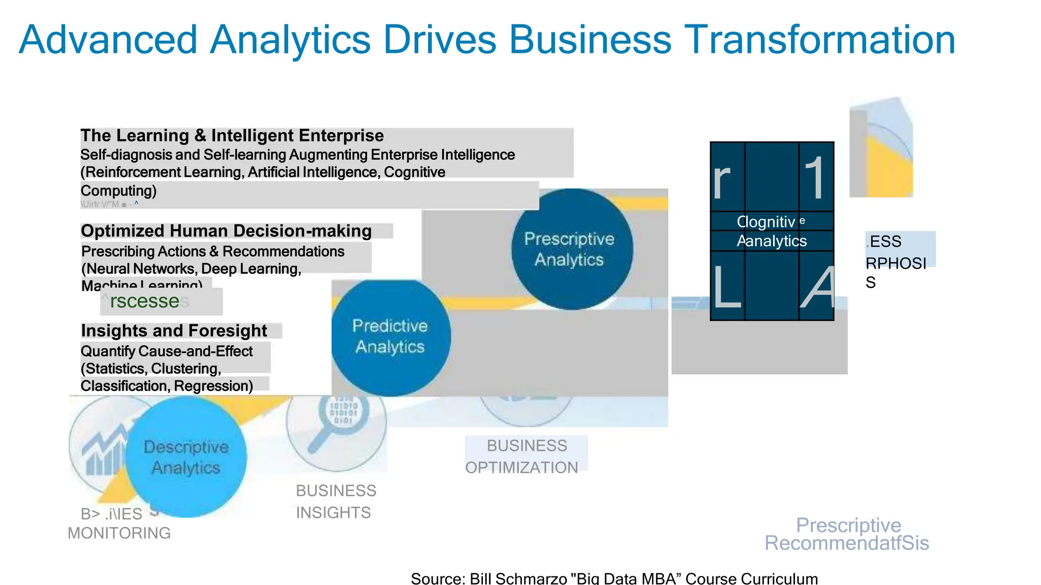 Minggu-02 Big Data Business Model Maturity Index.pdf
