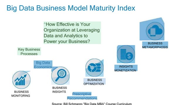 Minggu-02 Big Data Business Model Maturity Index.pdf