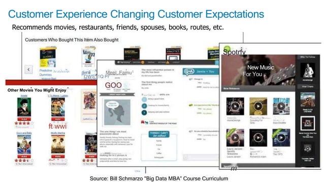 Minggu-02 Big Data Business Model Maturity Index.pdf